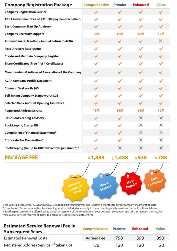 Comparison of Company Registration Service Plans